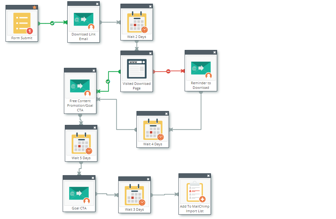 Marketing Automation Workflow Template Marketing Automation Workflow Template